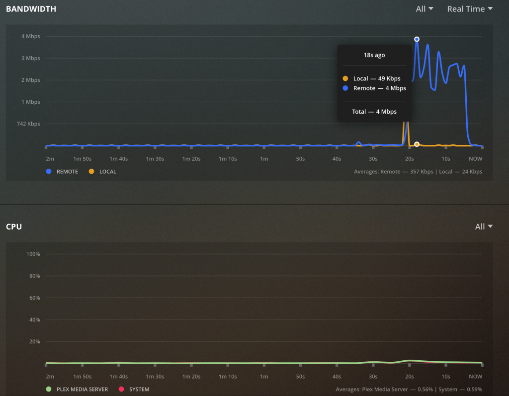 Limiting Plex Bandwidth Usage – Dustin Rue